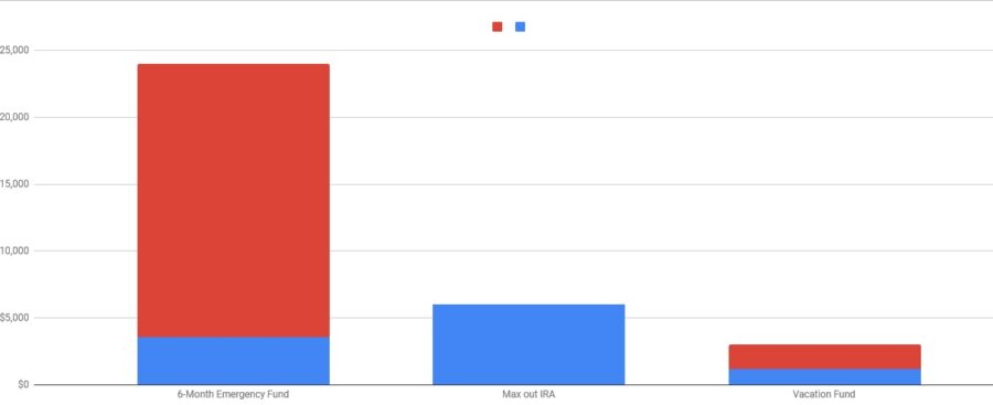 Create A Visual Savings Chart With Google Sheets And Tiller - Tiller