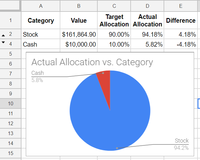 How To Make A Free Investment Tracking Spreadsheet - Tiller