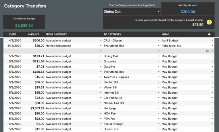 Here Are Reddit's Top Recommended Budget Spreadsheets-Tiller