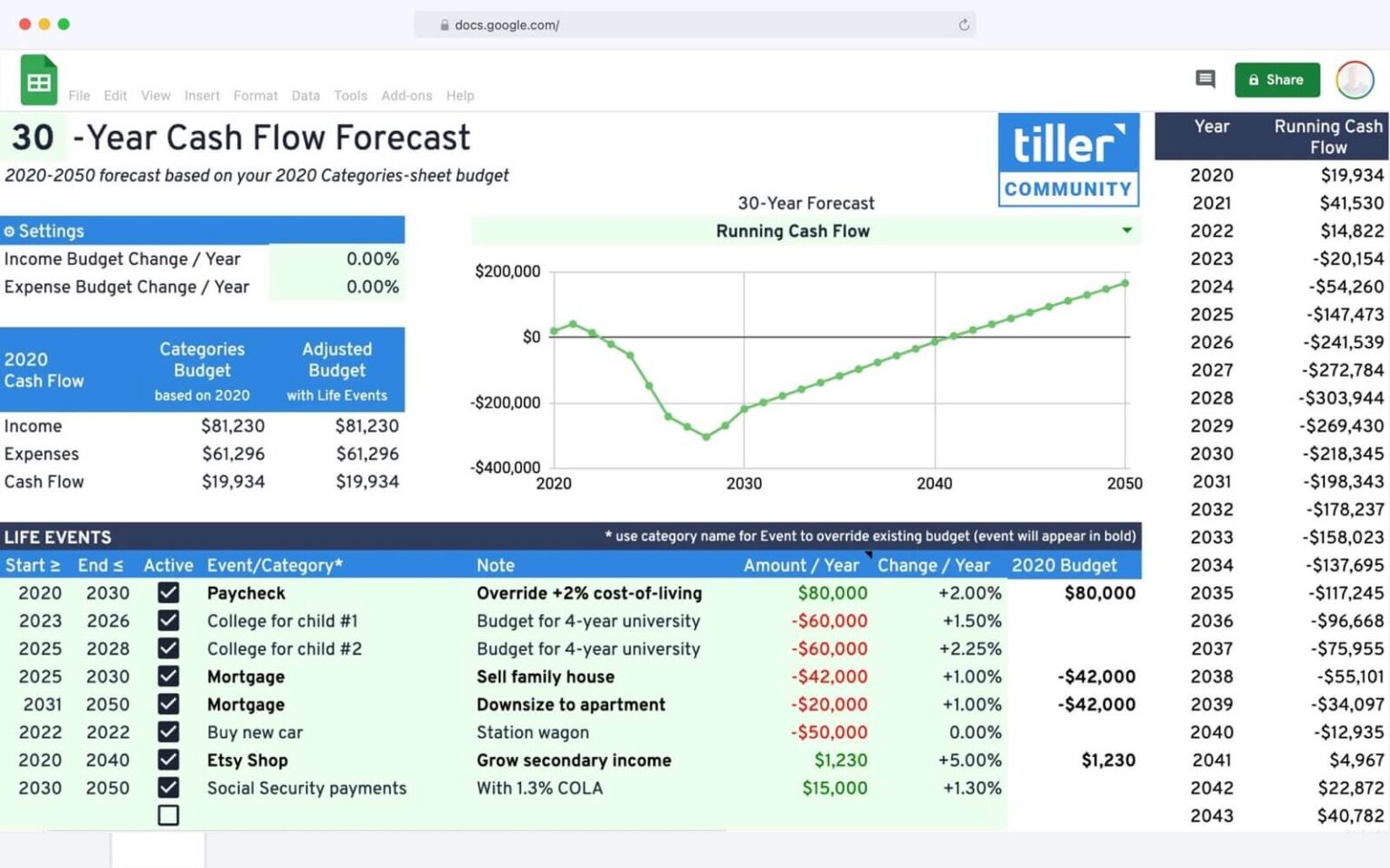 12 Free Spreadsheets To Help Manage The Cost Of Inflation - Tiller