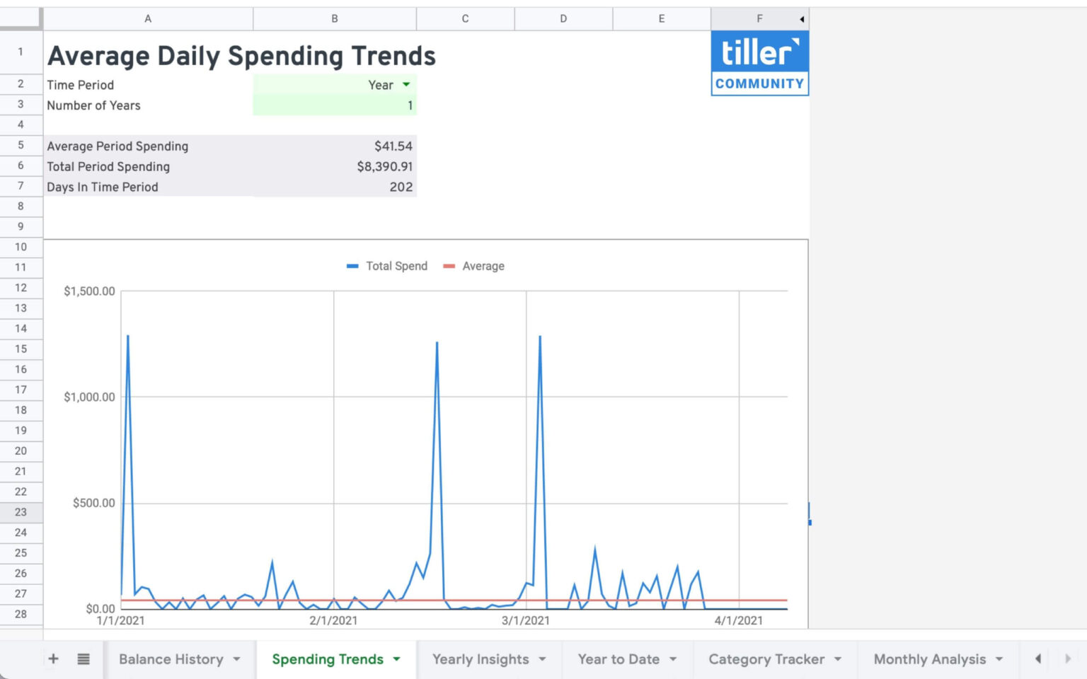 Retirement Planner Template For Google Sheets - Tiller
