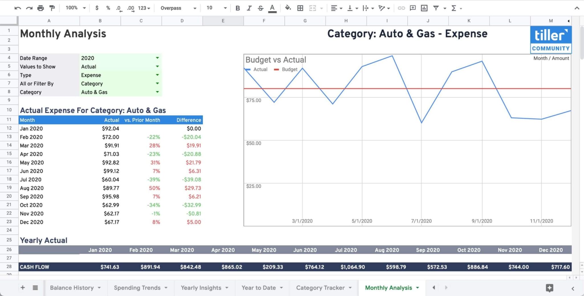 Monthly Analysis Spreadsheet For Google Sheets - Tiller