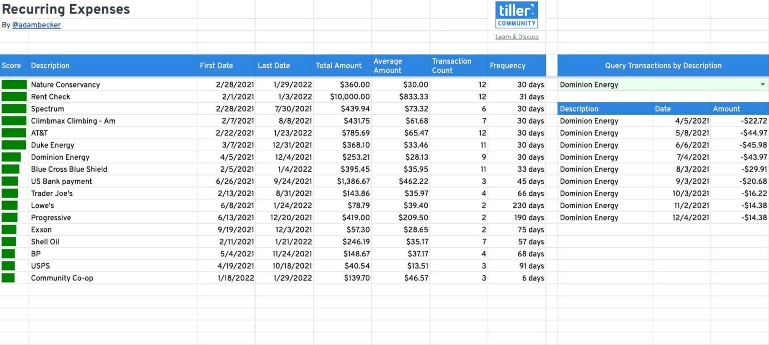 12 Free Spreadsheets To Help Manage The Cost Of Inflation