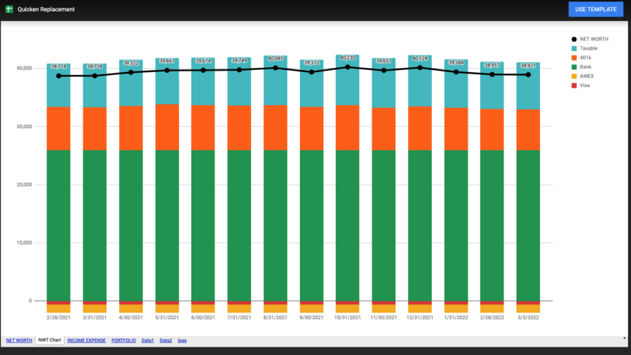 Here Are Reddit's Top Recommended Budget Spreadsheets-Tiller