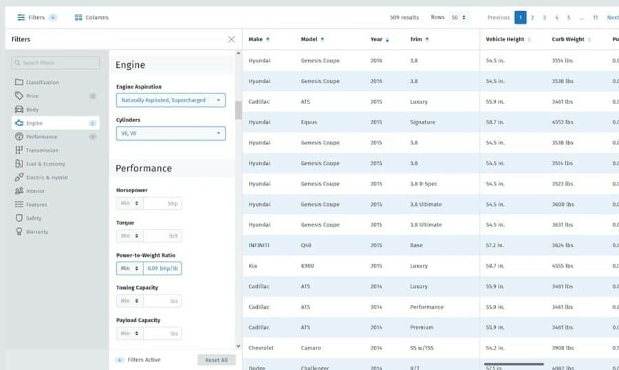 7 Free Car Comparison Spreadsheets For Buying Your Next Car-Tiller