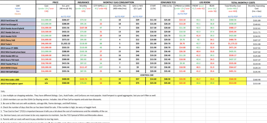 7 Free Car Comparison Spreadsheets For Buying Your Next Car-Tiller