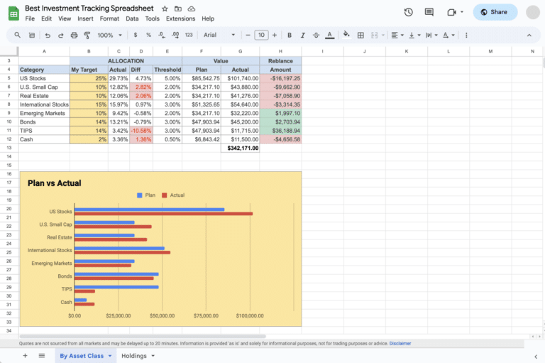 6 Flexible, Free Investment Spreadsheets With Real-Time Trends (Updated ...