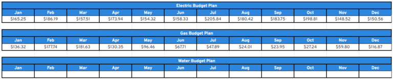 Utilities Expense Tracker Spreadsheet - Tiller