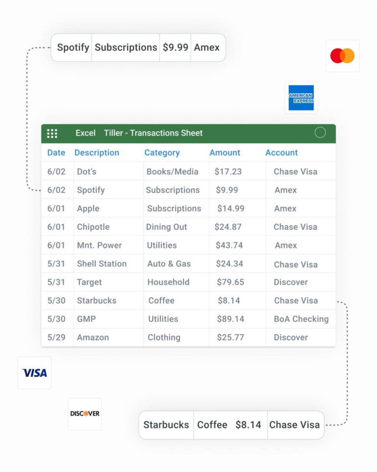 Tiller: Your Financial Life In A Spreadsheet, Automatically - Tiller