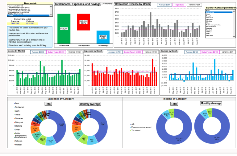 The 10 Best Household Budget Templates For 2026 - Tiller